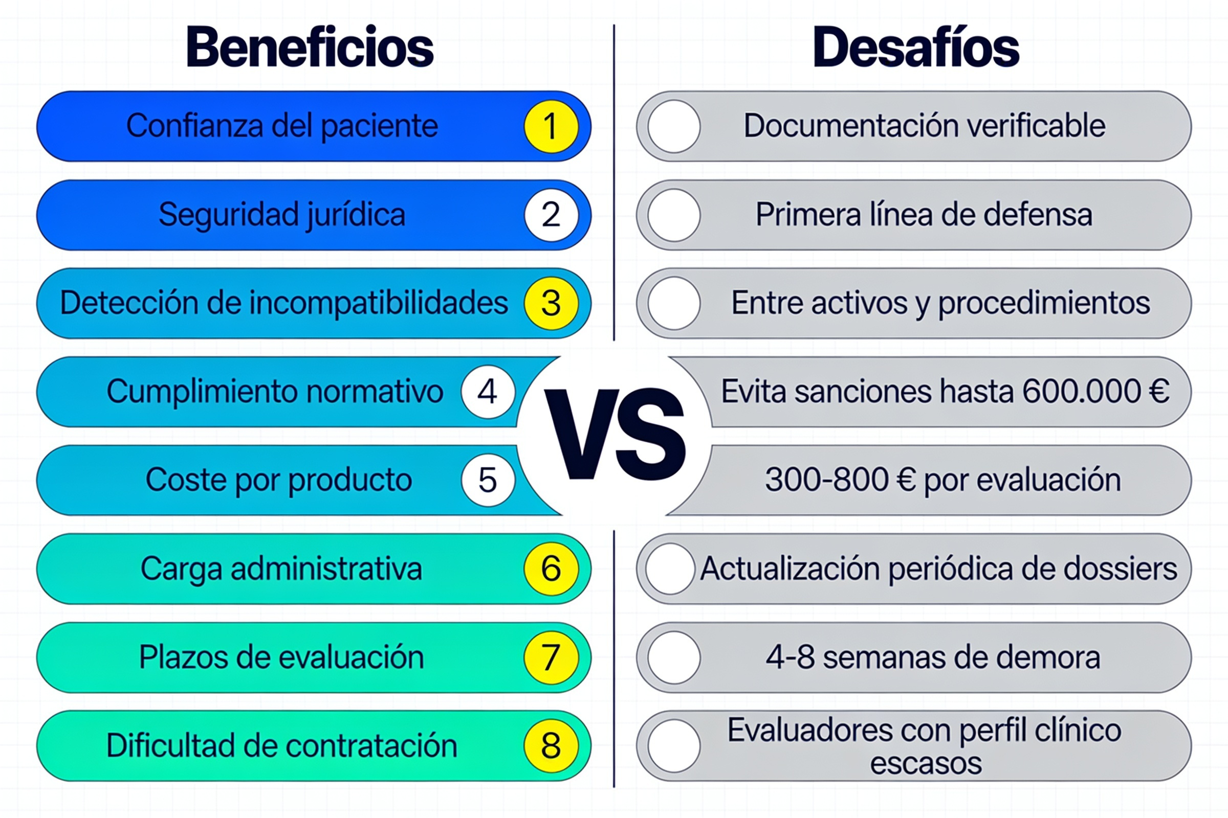 Evaluación de seguridad cosmética 2026 | Reglamento CE 1223/2009